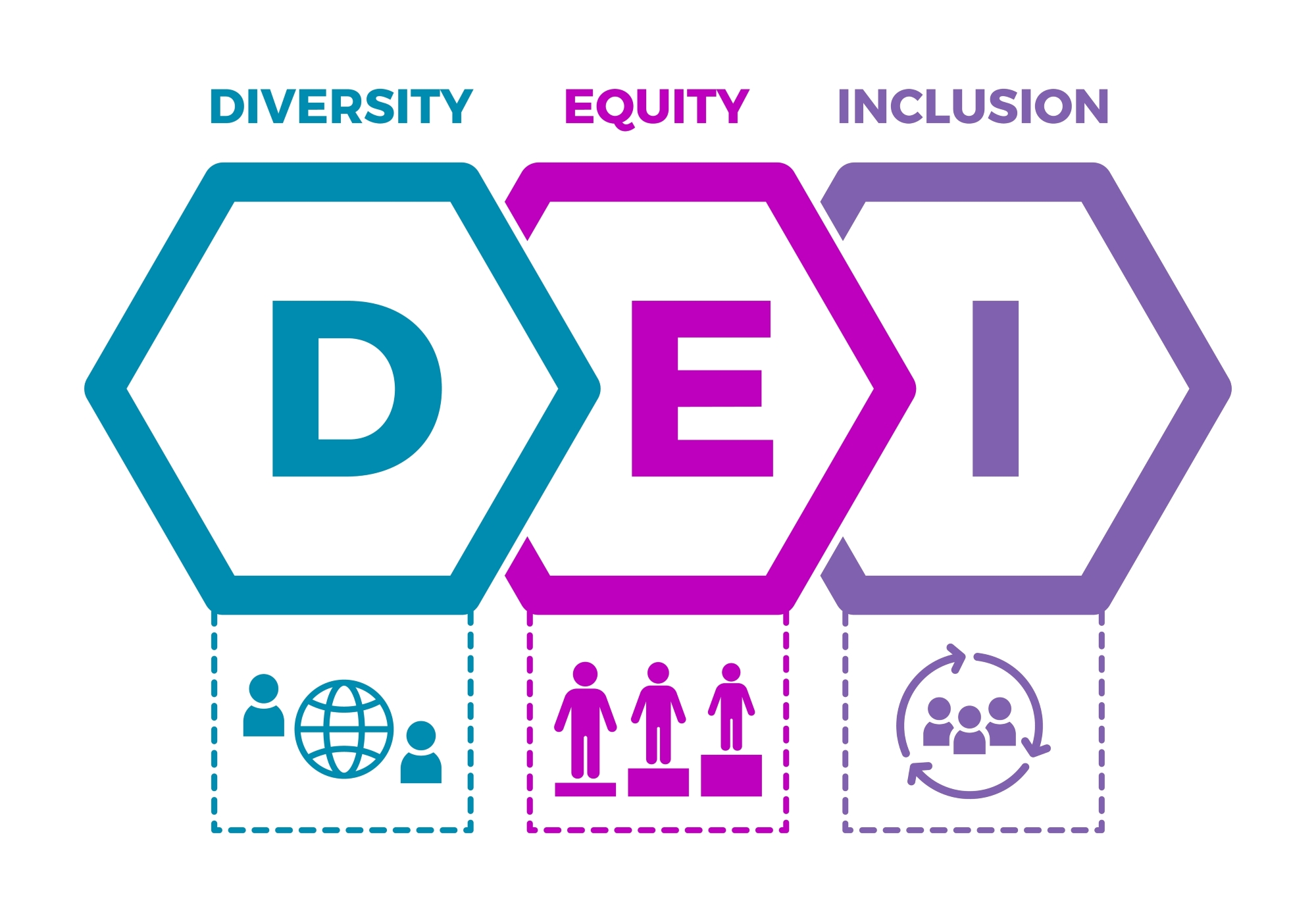 DEI: Diversity, Equity & Inclusion | AAUW San Antonio Inc. (TX) Branch
